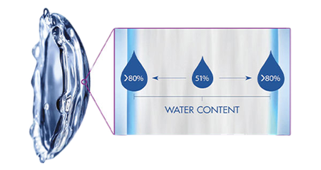 Water Surface Lenses – Innovative Linsentechnologie